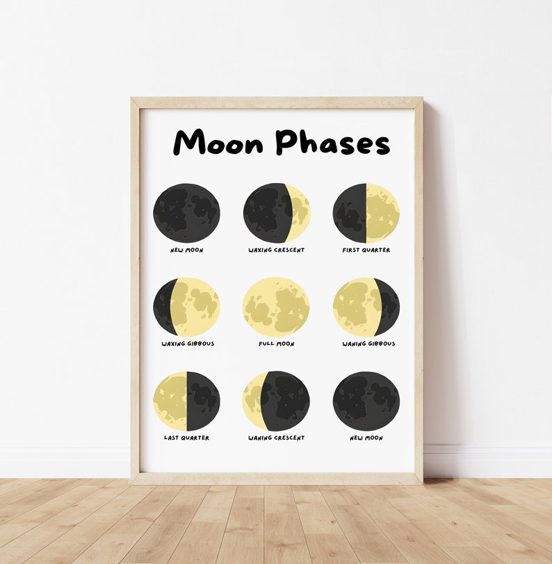 Moon Phases Printable, Lunar Phases, Montessori Prints,educational ...