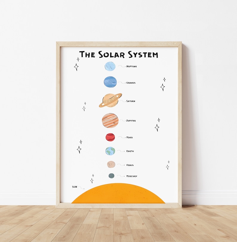 Solar System Print Space Nursery Print Playroom Kids Wall - Etsy