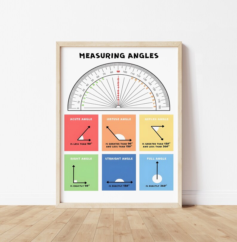 Math Poster Types of Angles Measuring Educational - Etsy Australia