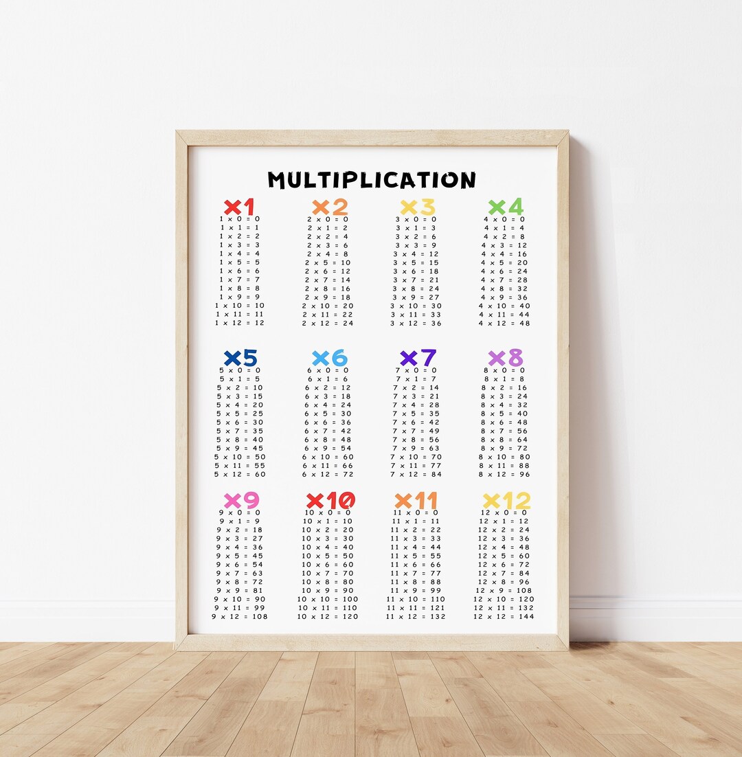 Multiplication Poster, Times Tables, Multiplication Square, Maths ...