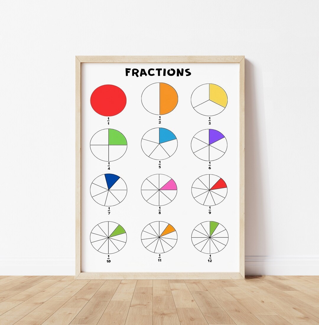 Educational Maths Posters Fractions Wall Art Educational - Etsy