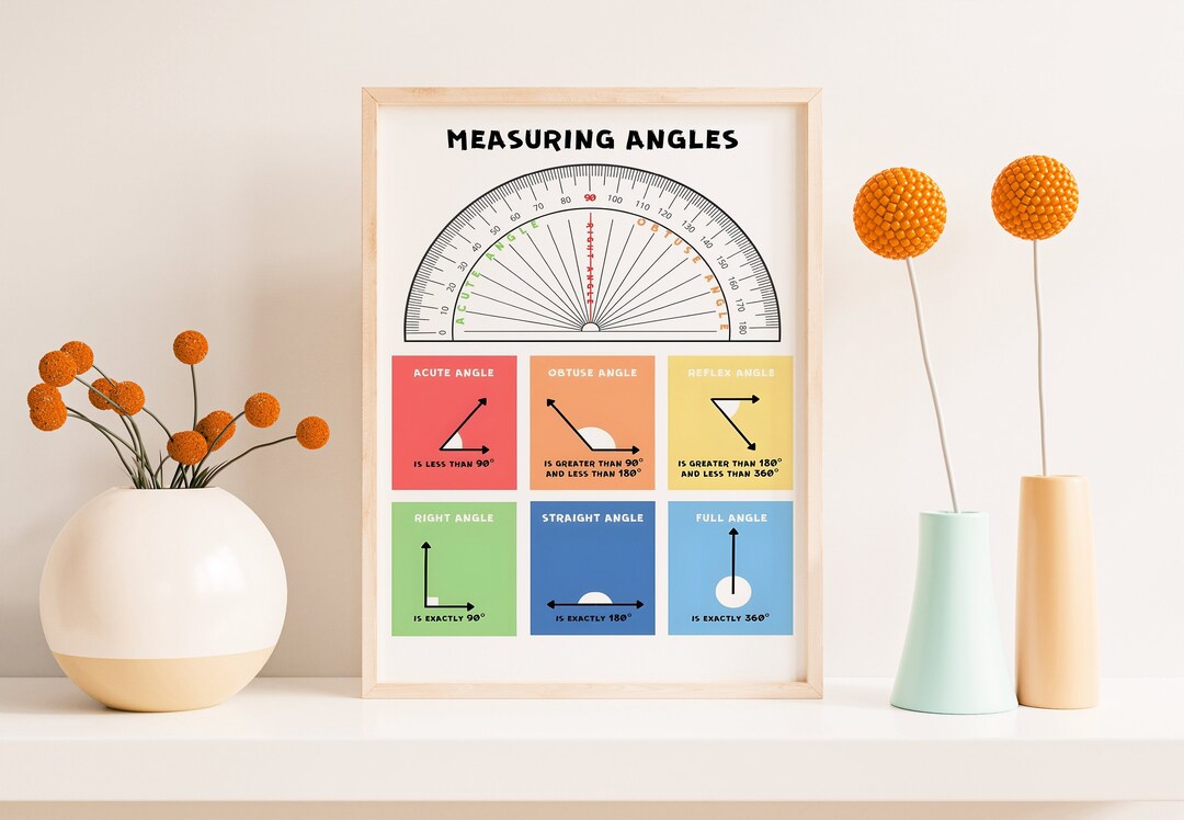 Math Poster Types of Angles Measuring Educational - Etsy Australia