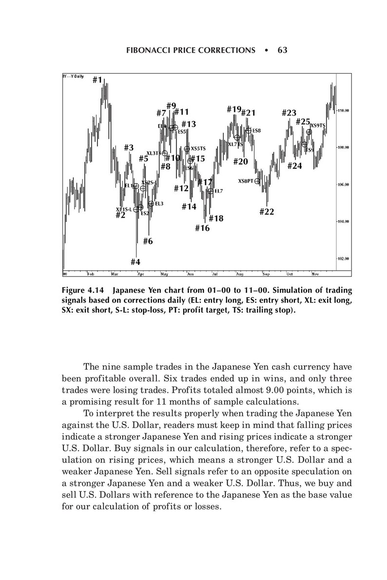 Candlesticks, Fibonacci, and Chart Pattern Trading Tools: A Synergistic Strategy to Enhance ...
