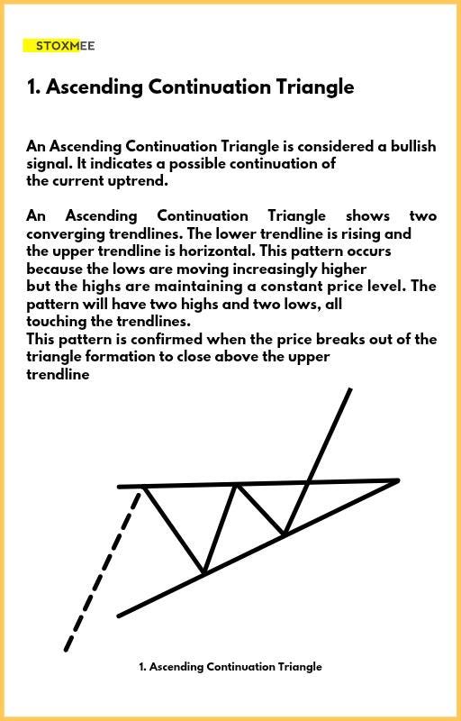 Price Action Patterns: the Complete Trading Guide to Bullish and ...