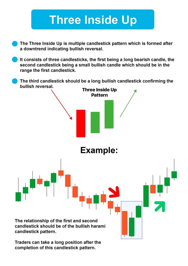 Simple Candlestick Patterns Trading Book - Etsy