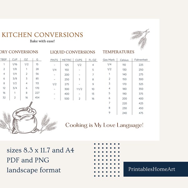 Kitchen Conversion - Etsy