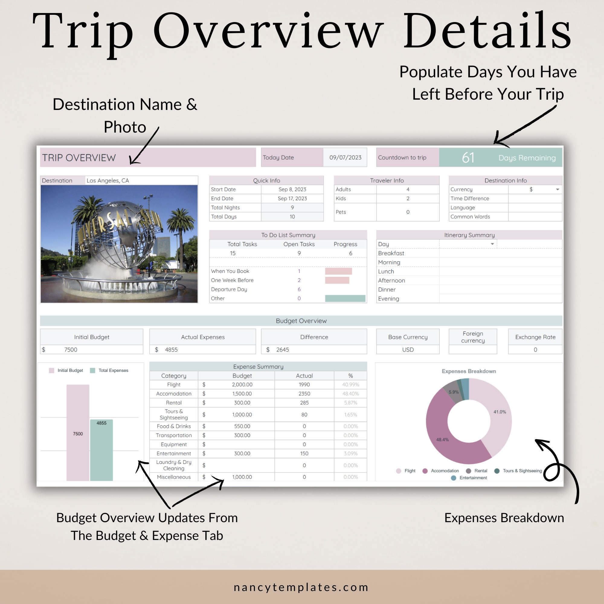 Ultimate Travel Planner Google Sheets, Digital Travel Organizer, Travel ...