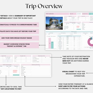 Ultimate Travel Planner Google Sheets, Digital Travel Organizer, Travel ...