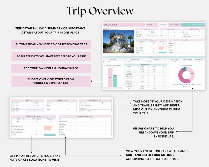 Ultimate Travel Planner Google Sheets, Digital Travel Organizer, Travel ...