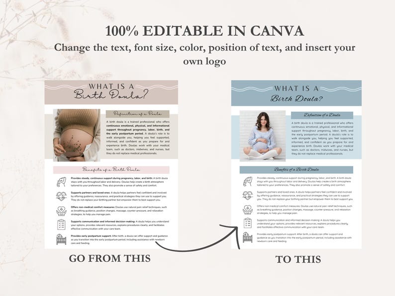 Birth Doula Handout Bundle, Editable Childbirth/pregnancy Educational ...