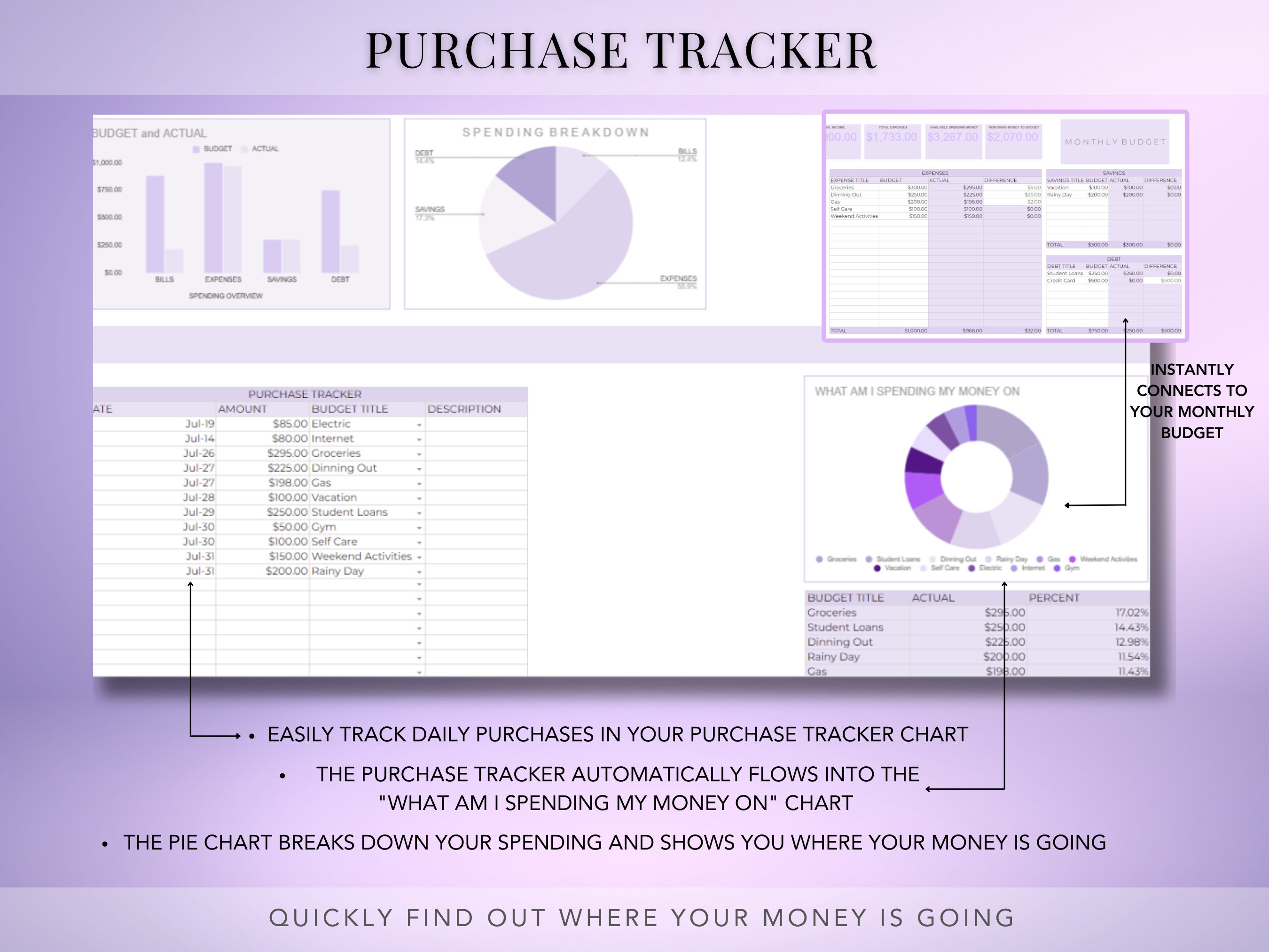 Monthly Budget Spreadsheet Google Sheets, Paycheck Budget, Financial ...