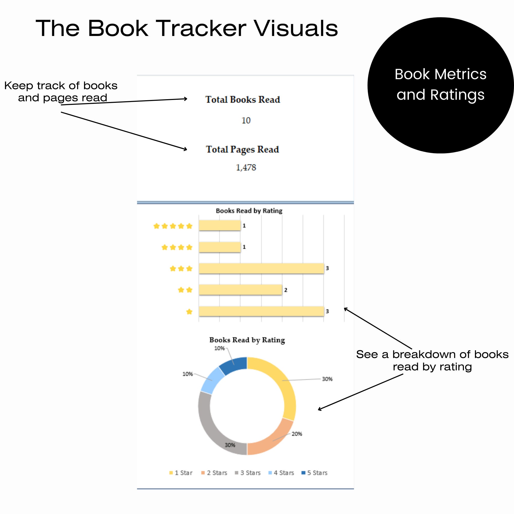 Advanced Visuals Excel Spreadsheet Book Tracker, Book Planner, Book Log ...