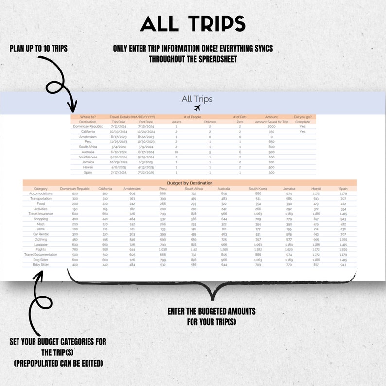 Travel Planner Digital Travel Planner for Travel Itinerary Digital ...