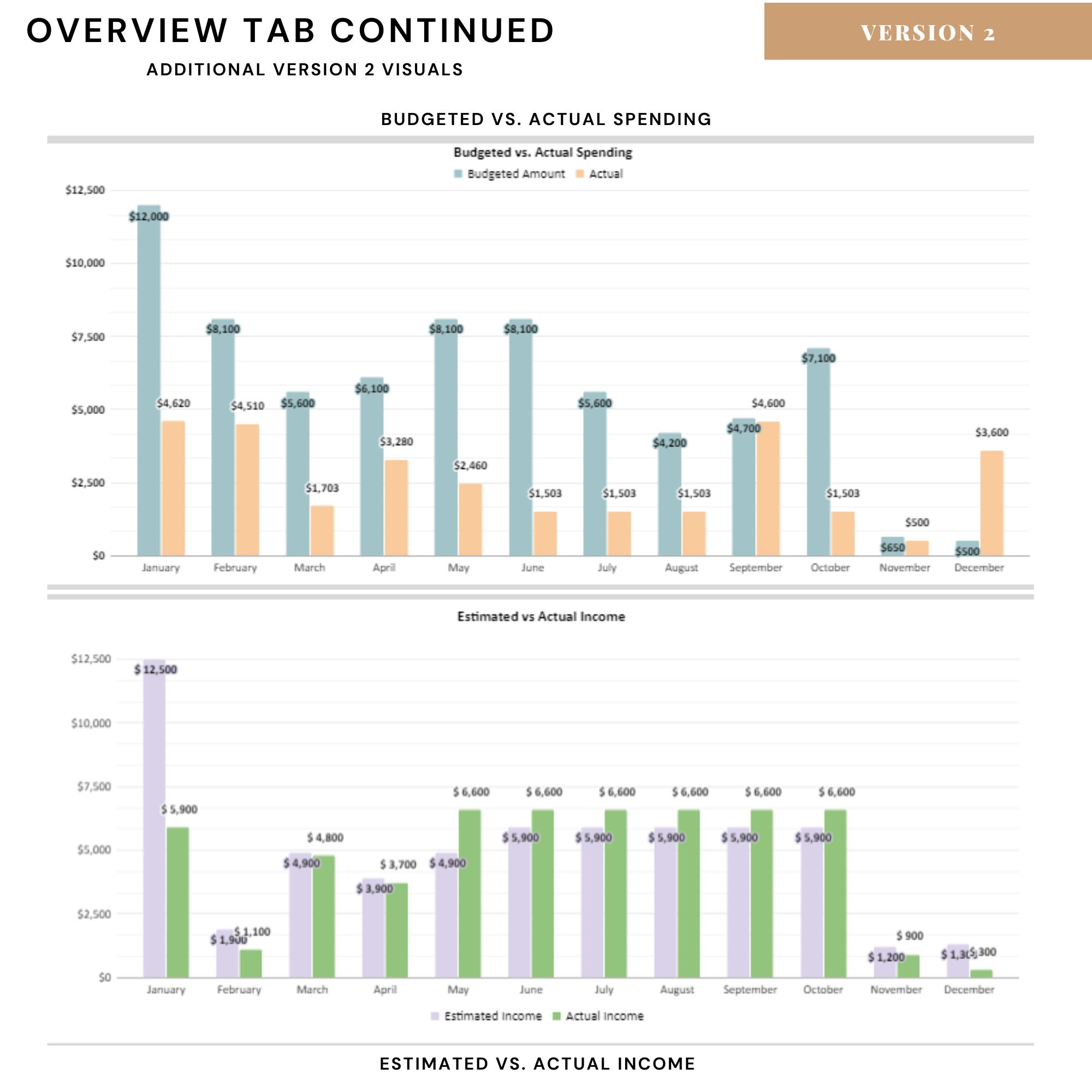 The Master Monthly Budget Spreadsheet Template for Google Sheets ...