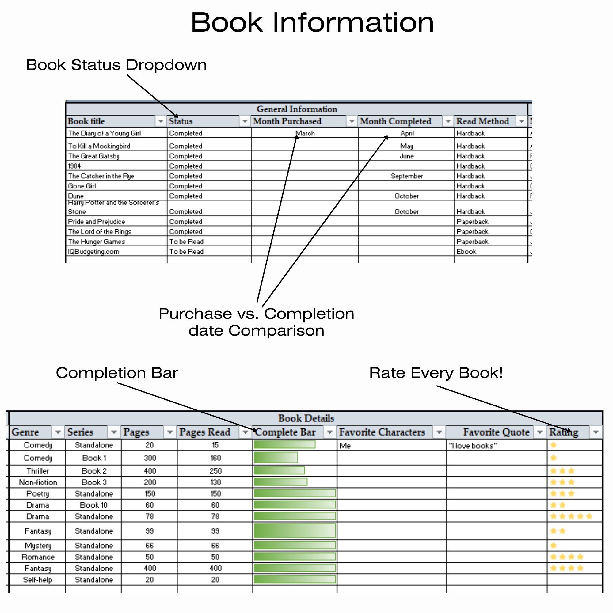 Advanced Visuals Excel Spreadsheet Book Tracker, Book Planner, Book Log ...