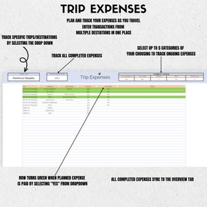 Travel Planner Digital Travel Planner for Travel Itinerary Digital ...