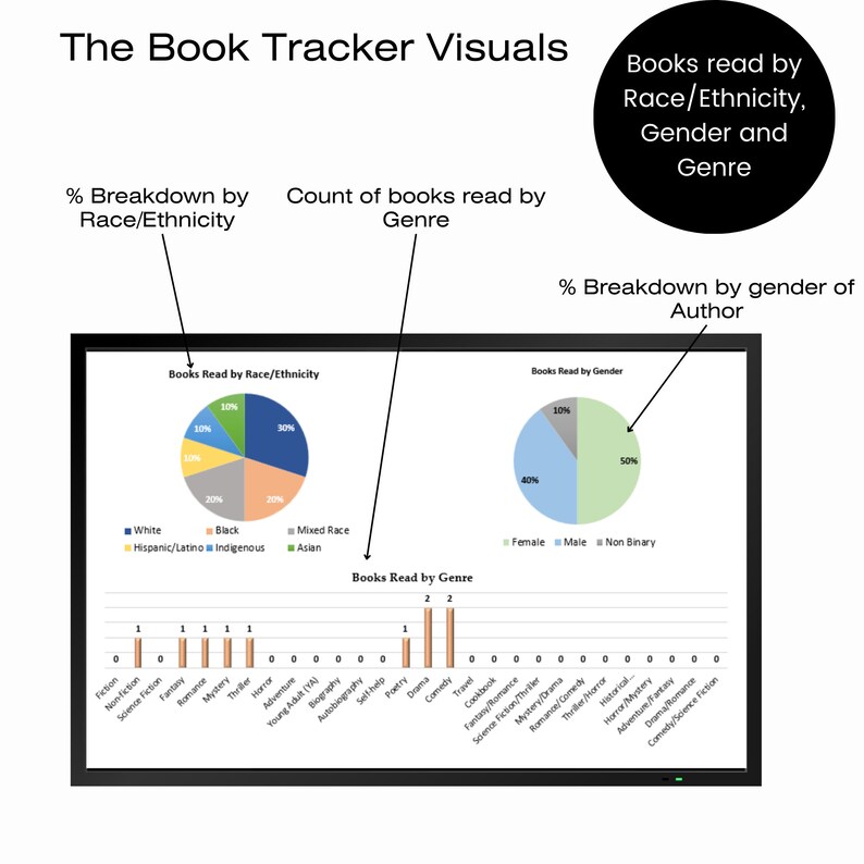 Advanced Visuals Excel Spreadsheet Book Tracker, Book Planner, Book Log ...