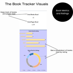 Advanced Visuals Excel Spreadsheet Book Tracker, Book Planner, Book Log ...