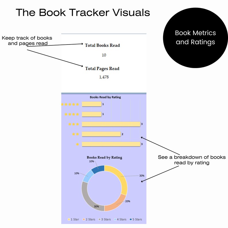 Advanced Visuals Excel Spreadsheet Book Tracker, Book Planner, Book Log ...