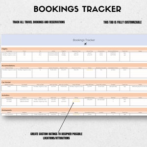 Travel Planner Digital Travel Planner for Travel Itinerary Digital ...