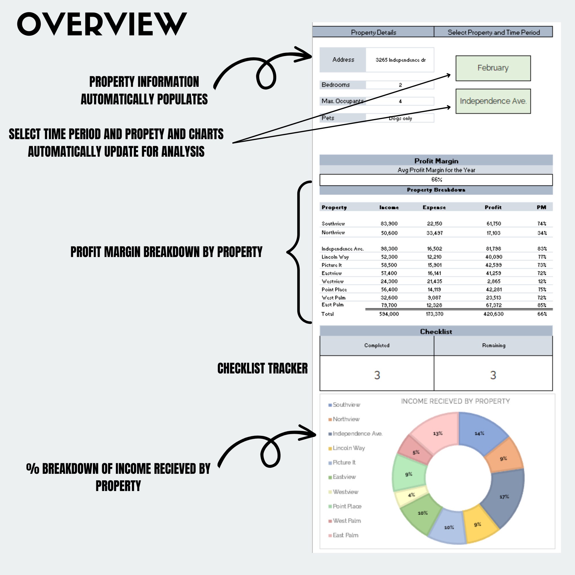 Rental Multi-property Income & Expense Tracker | Airbnb Management ...
