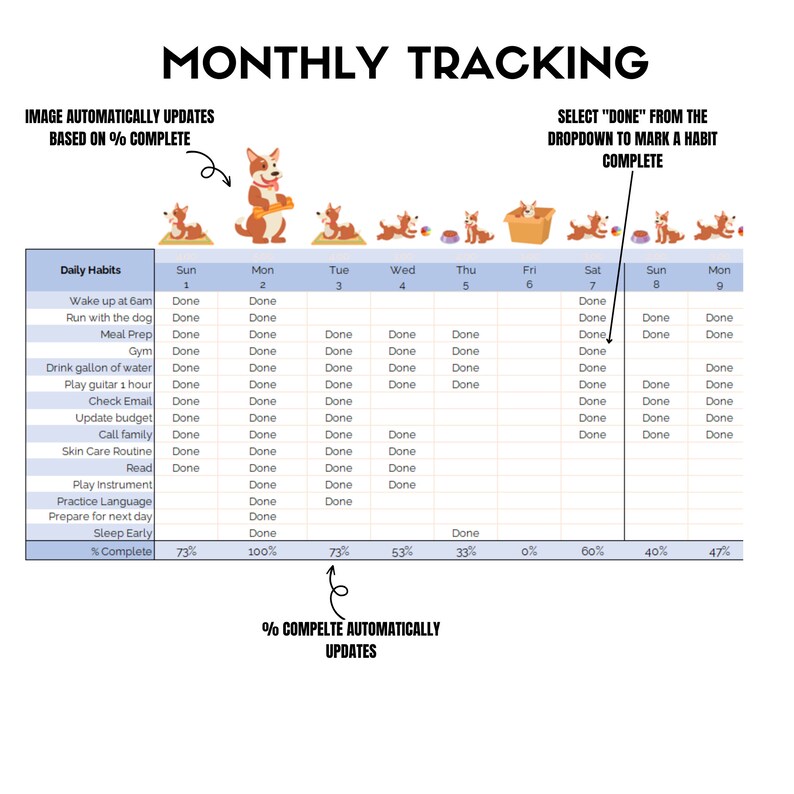 Habit Tracker Spreadsheet | Google Sheets | Daily | Weekly | Monthly ...