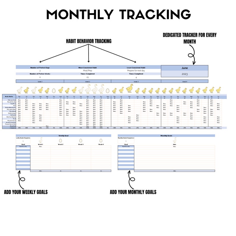 Habit Tracker Spreadsheet | Google Sheets | Daily | Weekly | Monthly ...
