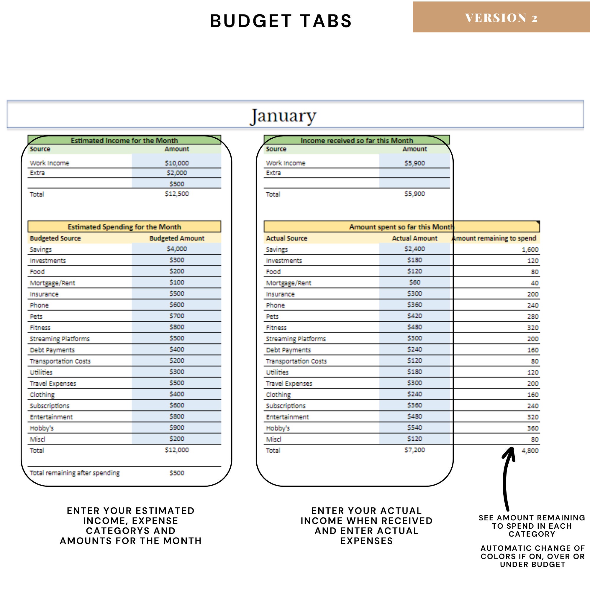 The Master Monthly Budget Spreadsheet Template for Google Sheets ...