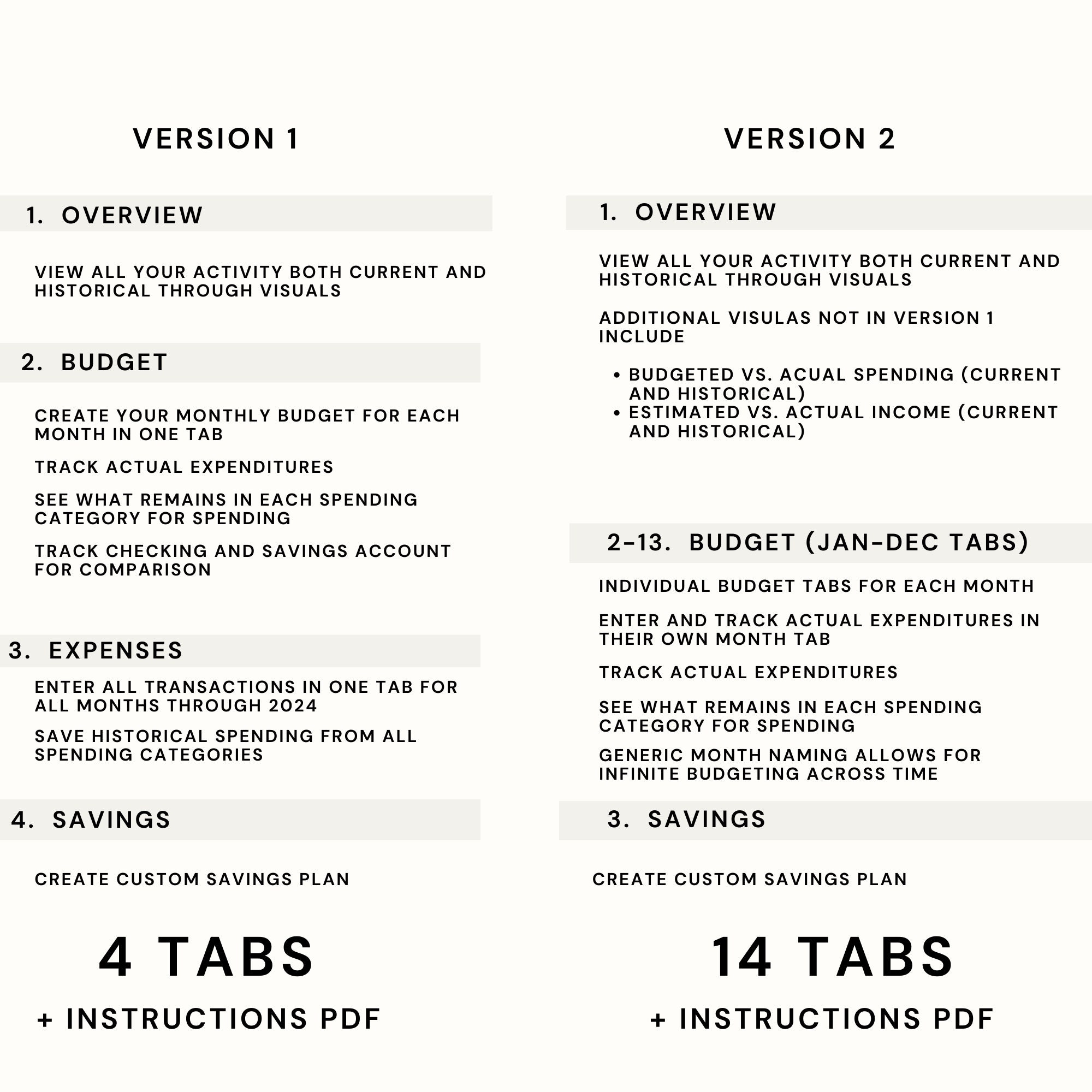 The Master Monthly Budget Spreadsheet Template for Excel, Budget ...