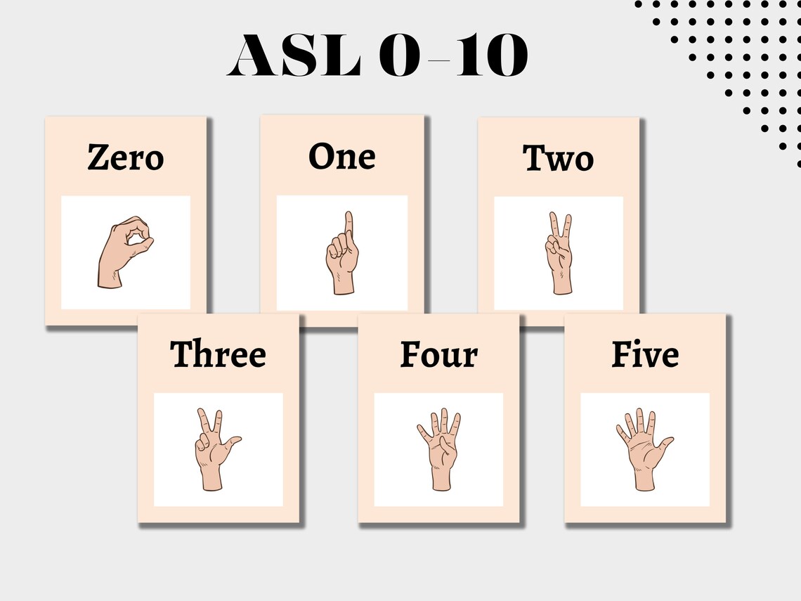 ASL american Sign Language Number Posters, American Sign Language ...