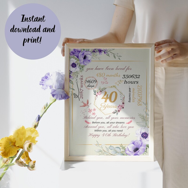 40th Birthday Cards - Etsy