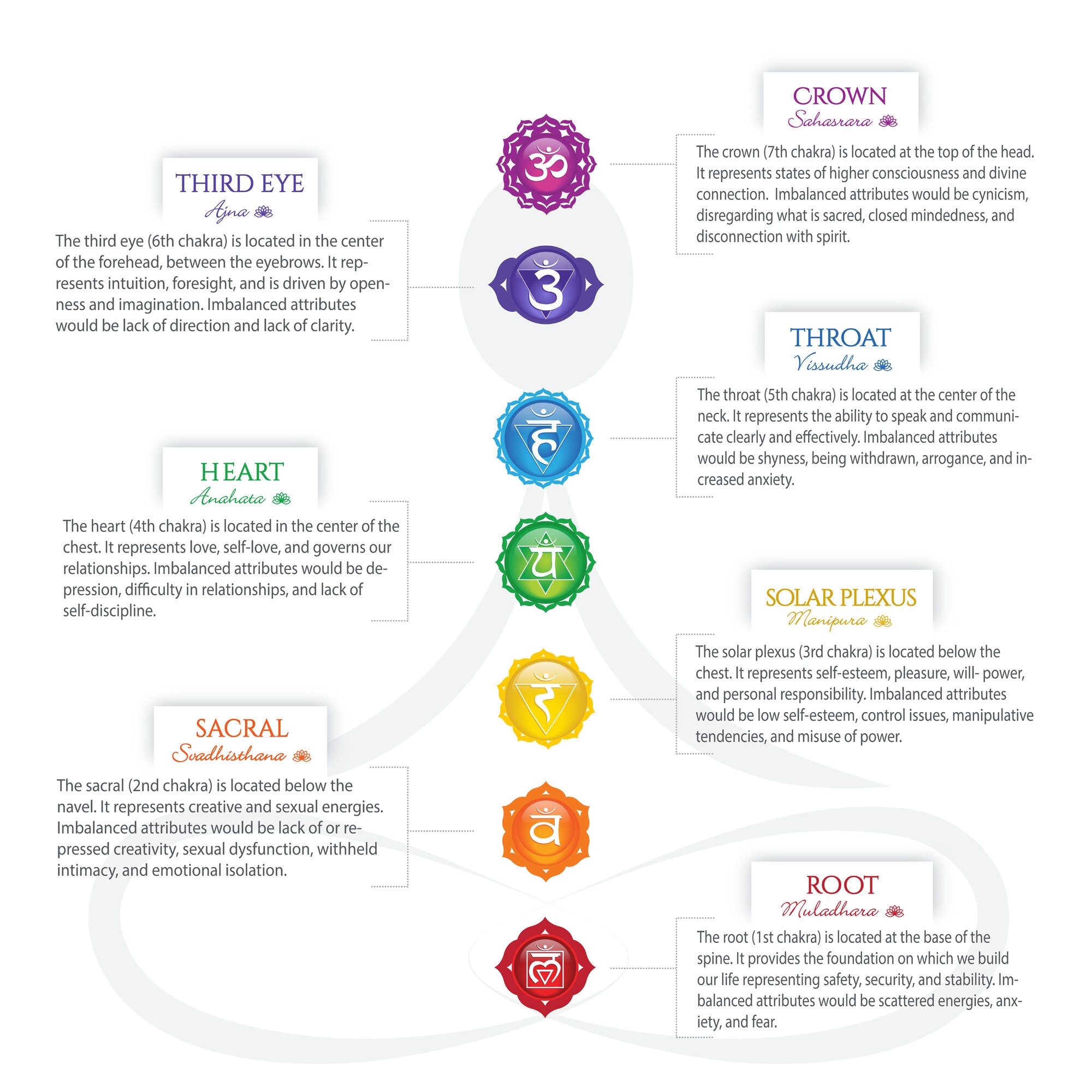 Full Body Chakra Scan & Full Report - Etsy