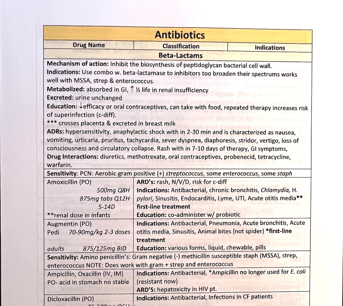 Advanced Pharmacology Antibiotics Study Guide for MSN, APRN, FNP ...