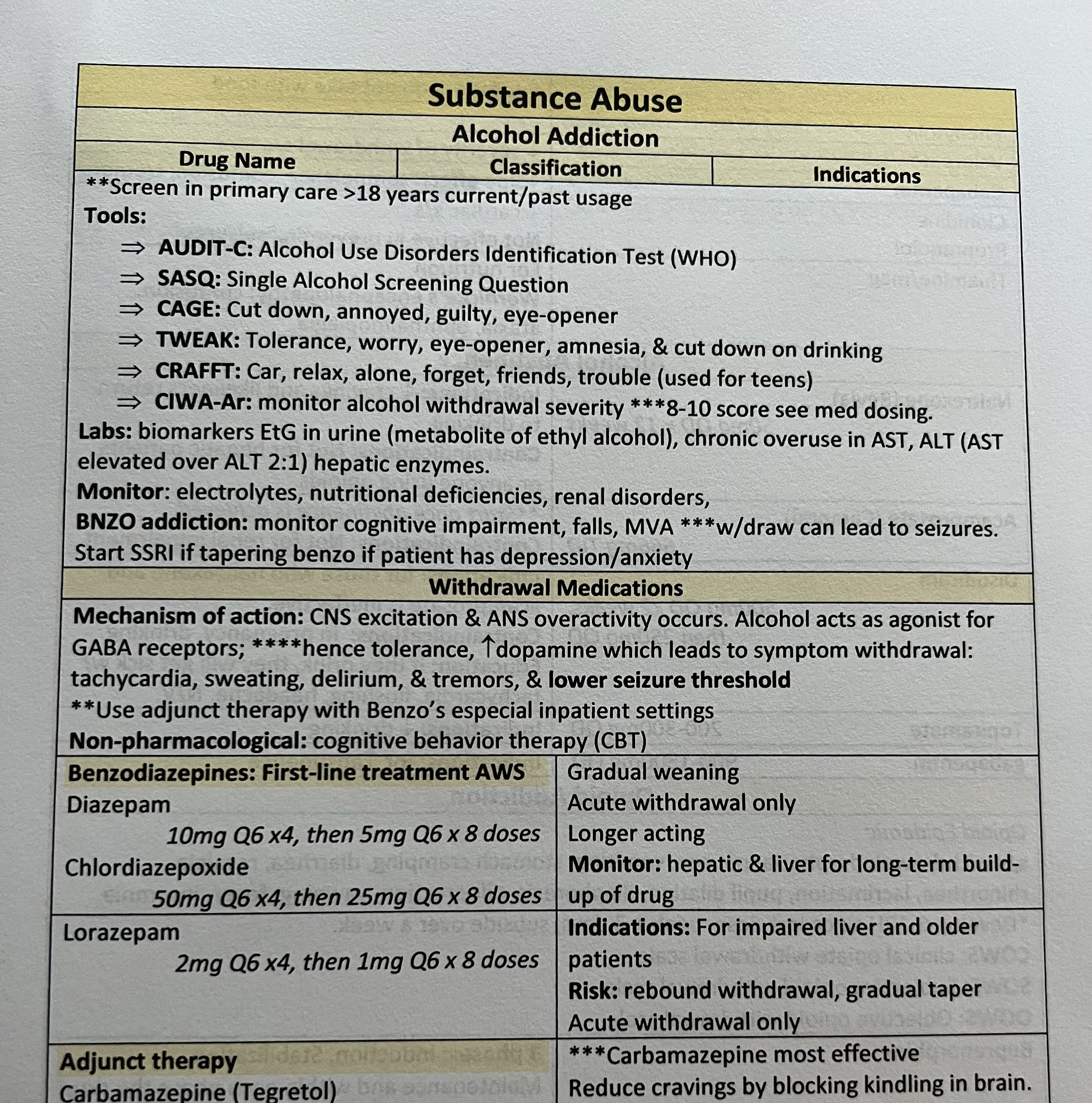 Advanced Pharmacology Substance Abuse Study Guide for MSN APRN FNP ...