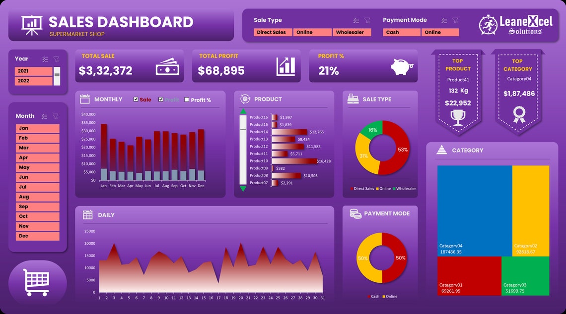 Sales Analytics Pro: Interactive Sales Dashboard in Microsoft Excel - Etsy