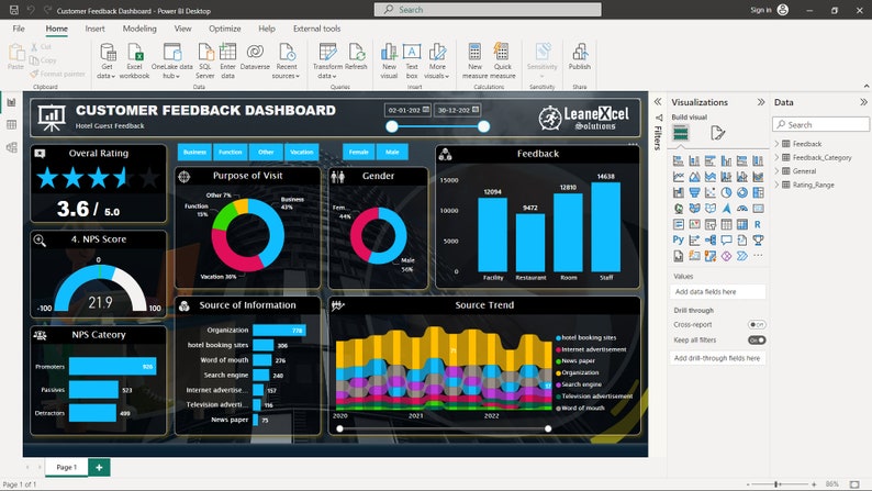 Power BI Customer Feedback Dashboard Pro: Visualize Customer Insights ...