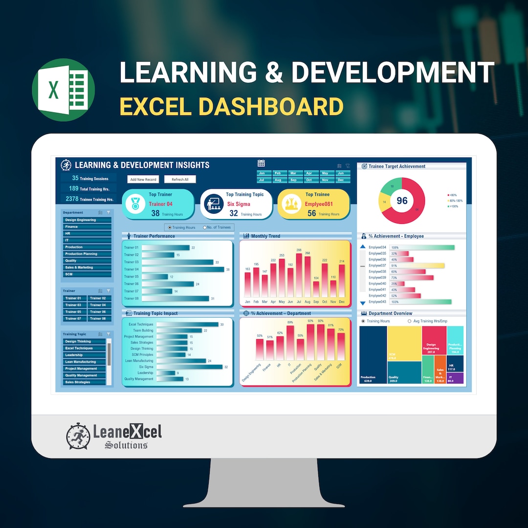 Learning and Development Insights Dashboard in Excel | HR Dashboard ...