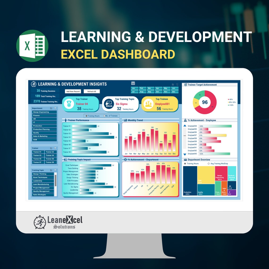 Learning and Development Insights Dashboard in Excel | HR Dashboard | Employee Training KPI ...