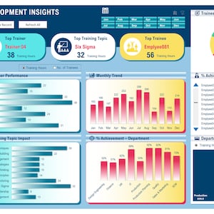 Learning and Development Insights Dashboard in Excel | HR Dashboard | Employee Training KPI ...