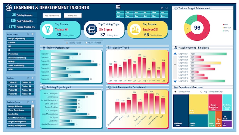 Learning and Development Insights Dashboard in Excel | HR Dashboard ...