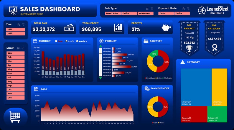 Sales Analytics Pro: Interactive Sales Dashboard in Microsoft Excel - Etsy