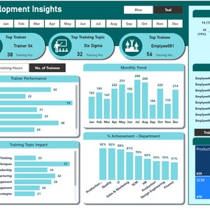 Learning and Development Insights Dashboard in Power BI| HR Analytics ...