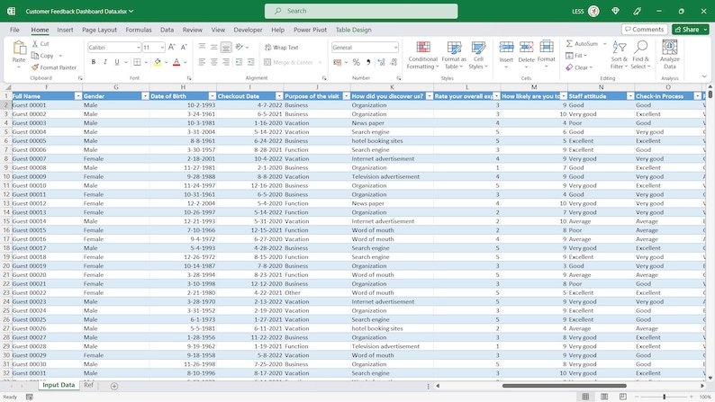 Power BI Customer Feedback Dashboard Pro: Visualize Customer Insights ...