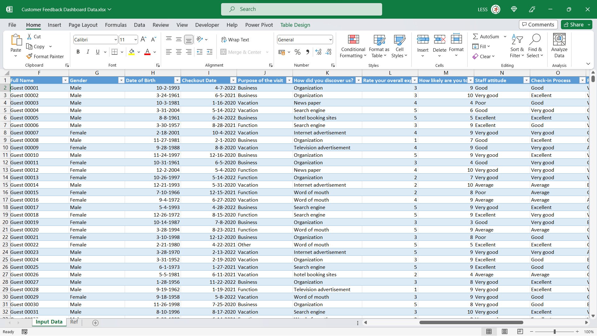 Power BI Customer Feedback Dashboard Pro: Visualize Customer Insights ...