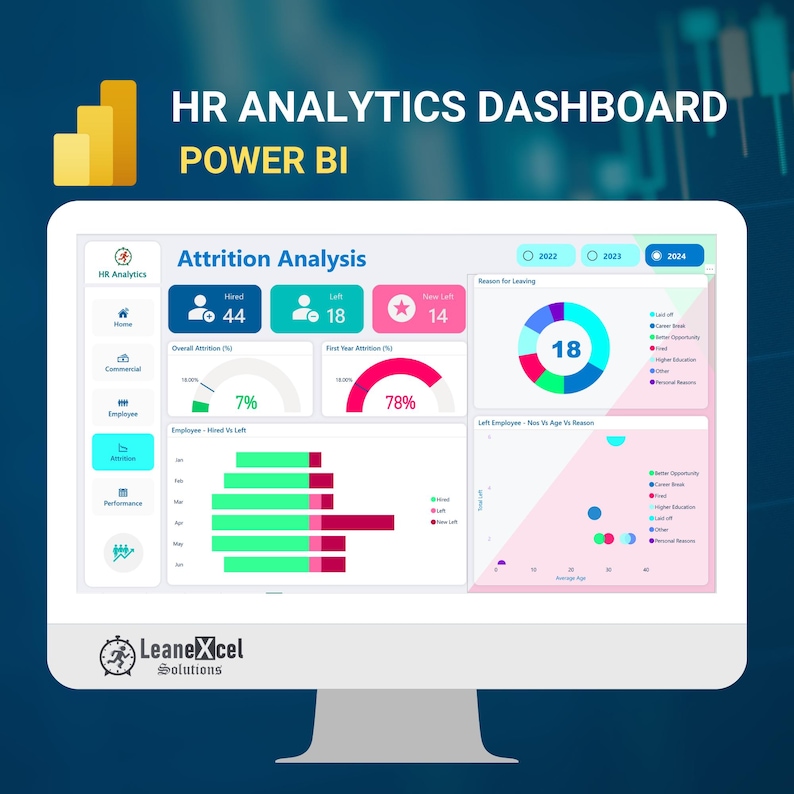 HR Analytics Dashboard in Power BI – Workforce, Attrition & Performance ...