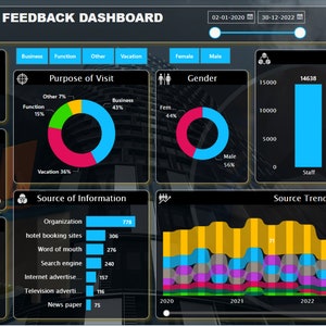 Power BI Customer Feedback Dashboard Pro: Visualize Customer Insights ...