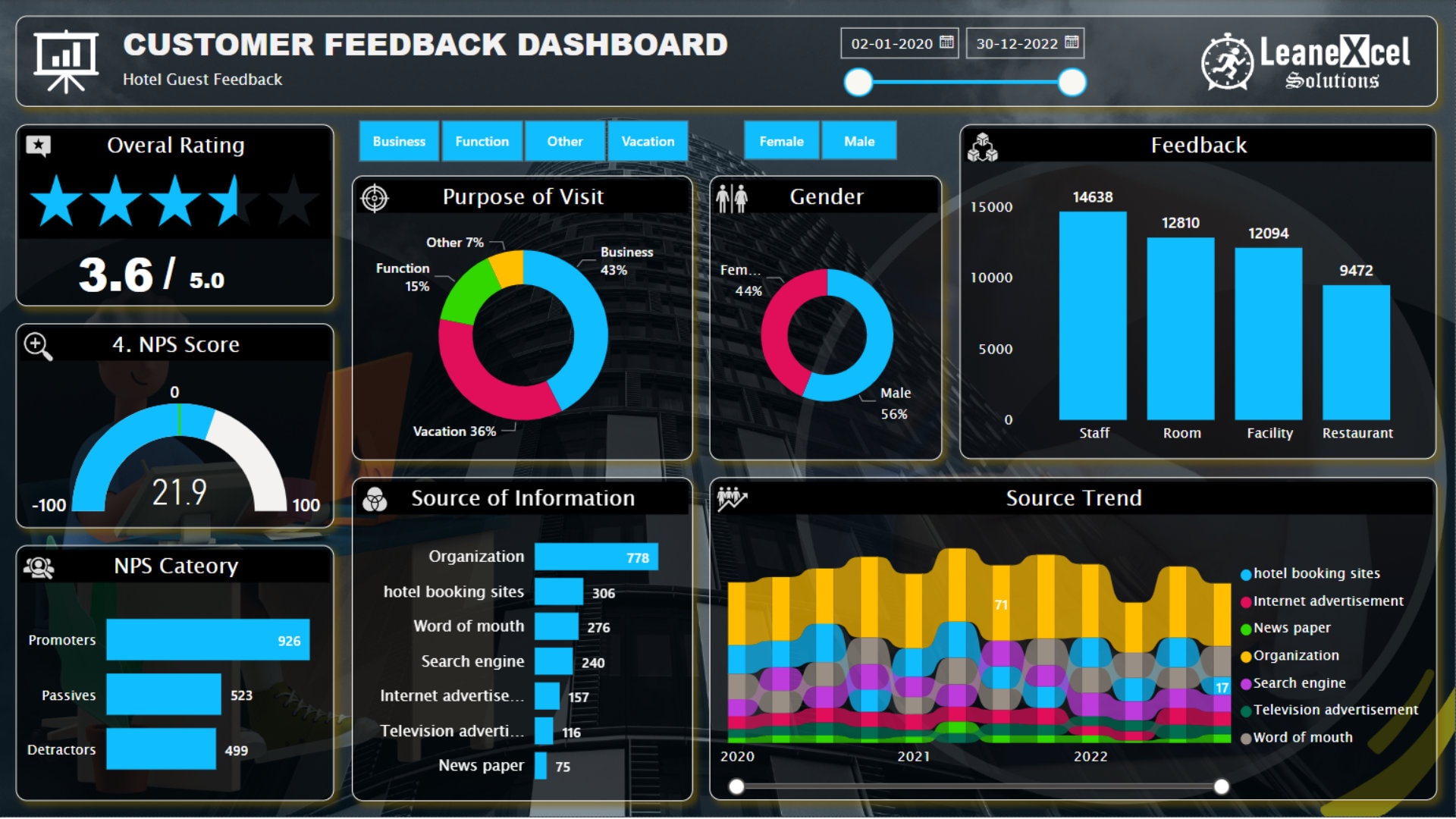 Power BI Customer Feedback Dashboard Pro: Visualize Customer Insights - Etsy