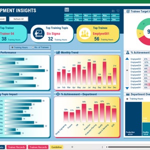 Learning and Development Insights Dashboard in Excel | HR Dashboard | Employee Training KPI ...