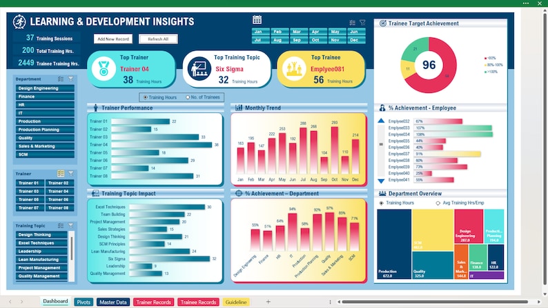 Learning and Development Insights Dashboard in Excel HR Dashboard ...