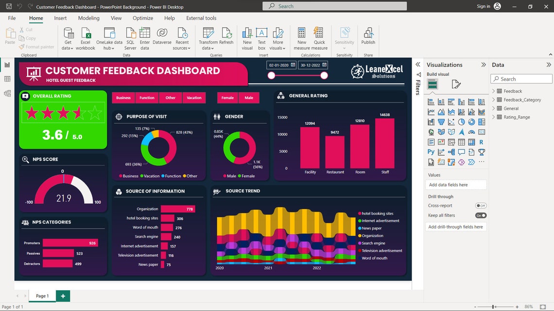 Power BI Customer Feedback Dashboard Pro: Visualize Customer Insights ...